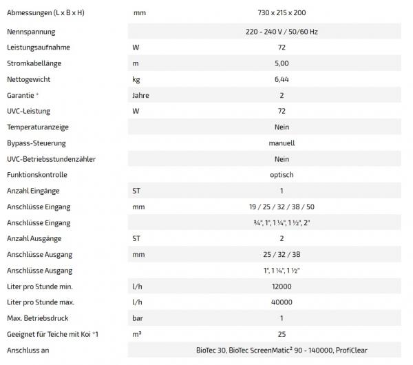 Oase Bitron UVC Gerät 72 Watt | Koiteichbedarf.com